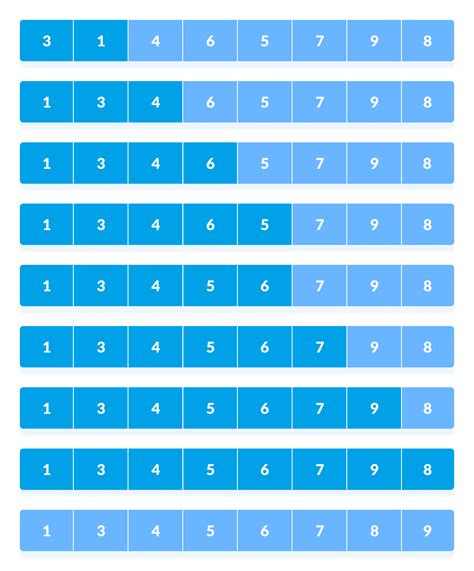 Shell Sort Algorithm VietMX S Blog