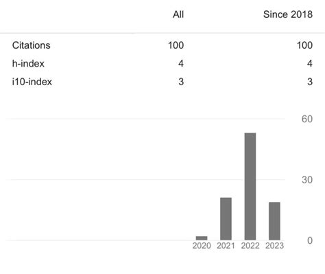 Mohammad Javad Eslami On Linkedin Thrilled To Reach A Milestone Of 100 Citations 📚 Grateful