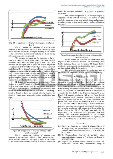 combustion and mixing analysis of a scramjet combustor using cfd