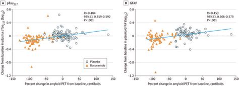 Simoa® Hd X 数字式单分子免疫阵列分析仪药物研发应用！ 知乎