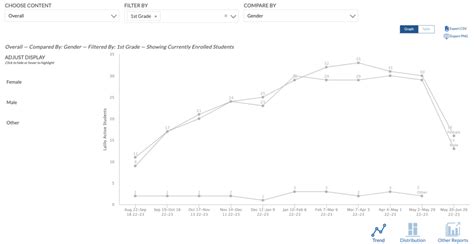 Renaissance Next For Leaders Now Connects To Data From Lalilo