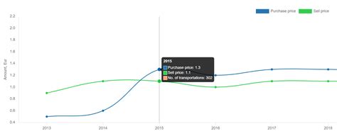 Chartjs Show Data In Tooltip But Not On Chart Stack Overflow