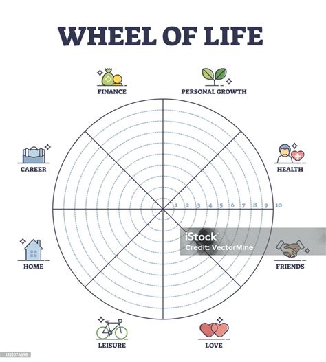 라이프 스타일 밸런스 컨트롤 개요 다이어그램으로 생활 순환 방식의 바퀴 금융에 대한 스톡 벡터 아트 및 기타 이미지 금융 웰빙 0명 Istock