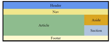 Solved Header Nav Aside Article Section Footer