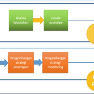 Roadmap Development Flowchart Download Scientific Diagram
