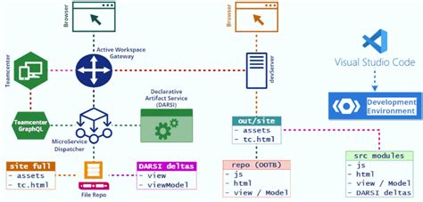 Khám Phá Kiến Trúc Active Workspace Gateway