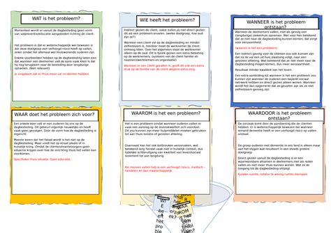 Probleemanalyse Aan Van De 6w Wie Heeft Het Probleem Wat Is Het