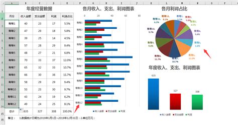 Excel经营数据图形图表,收支占比高清显示,多图联动超好用 正数办公 Excel经营数据图形图表,收支占比高清显示,多图联动超好用 正数办公