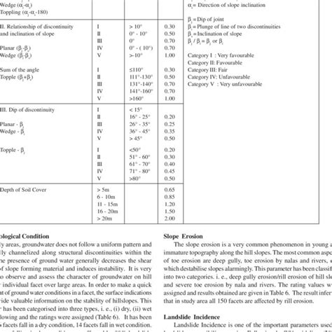 Structure Evaluation Factor Rating System Download Table