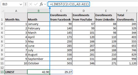 How To Perform Linear Extrapolation In Excel 5 Easy Ways Excel Insider