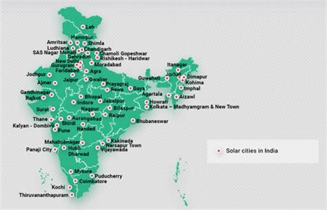 Renewable Energy Industry In India Sigma Earth