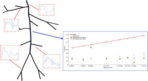 Assessment Of Reducedorder Unscented Kalman Filter For Parameter Identification In