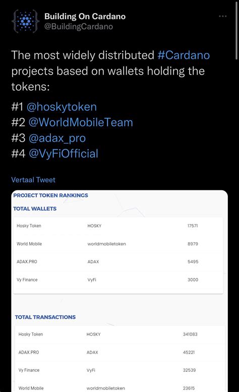 most widely distributed projects on cardano r cardanomarkets