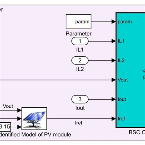 Proposed Controller On Matlab Simulink Environment Download