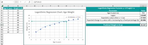 LOG Excel Function Formula Step By Step Examples How To Use