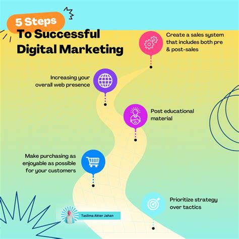 Digitalmarketing Marketingtips Businessgrowth Onlinebusiness