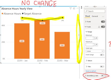 Force Single Y Axis On Combination Charts Microsoft Fabric Community