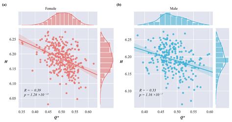 sex differences in hierarchical and modular organization of functional