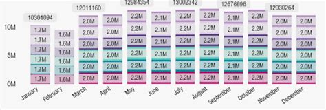 solved dax count days between two date fields on a date