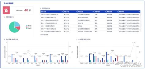 数据分析实例：基于电力大数据的中小型企业运营发展分析 企业运营数据分析看板实战案例csdn csdn博客