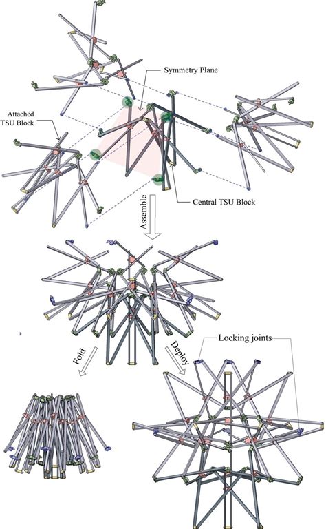 demonstrations of the construction and transformation of deployable
