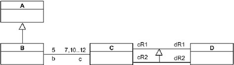 Figure 1 From Representation Of Uml Class Diagrams In Owl 2 On The Background Of Domain