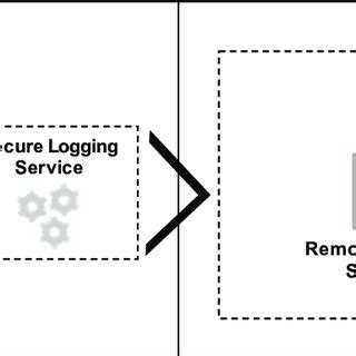Flow Of Data Within The Pipeline Download Scientific Diagram