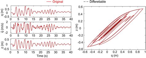 parameter identification of a differentiable bouc wen model using