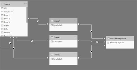 Solved Multiple Table Relationships Microsoft Fabric Community
