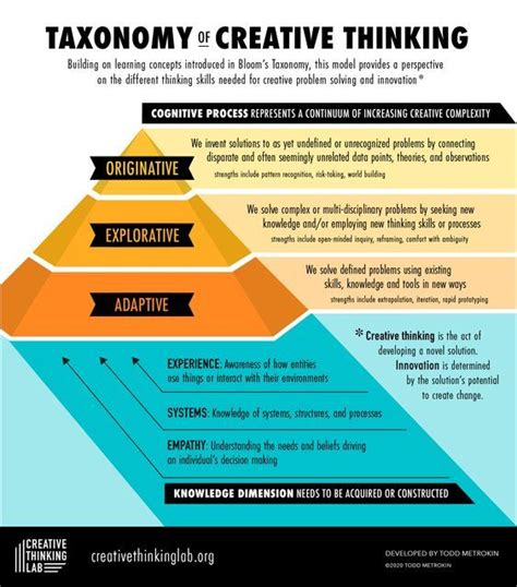 Dr Uthayakumar C Posted On Linkedin