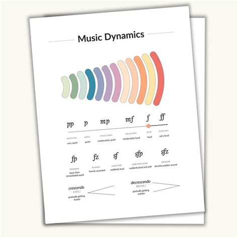 Music Theory Poster Dynamics Music Educational Poster Music