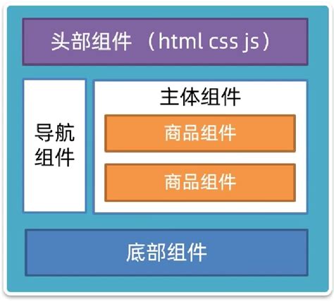 Vue2 工程化default Vue 2 Babel Eslint Csdn博客