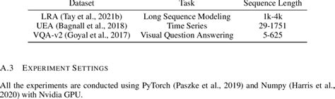 Summary Of Experiment Benchmarks Download Scientific Diagram