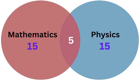 Venn Diagram Examples Questions Symbols With Worksheet