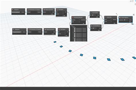 Area Of Element Intersection Revit Dynamo