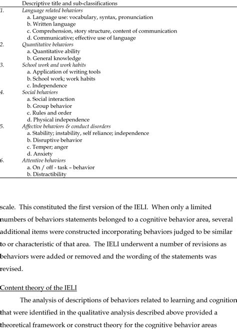 Classification Scheme Derived From Qualitative Analysis Of The