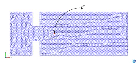 Finite Elements Mesh Used For The Affine Mapping The Point P Refers Download Scientific