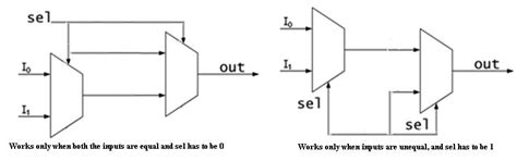 XOR Gate Using Only Two 2 To 1 Muxes Forum For Electronics