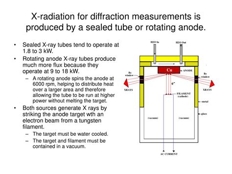 Ppt Basics Of X Ray Diffraction Self User Training For The X Ray