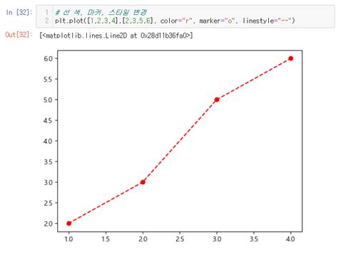 Matplot 기초 2 선 색상 종류 마커설정