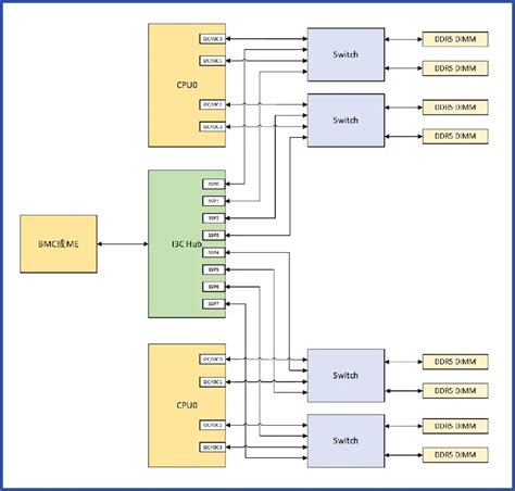 电科星拓推出国产i3c Hub芯片 新品 电子元件技术网