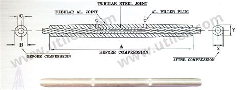 Manufacturerssupplierscompression Dead End For Hyenacompression Dead