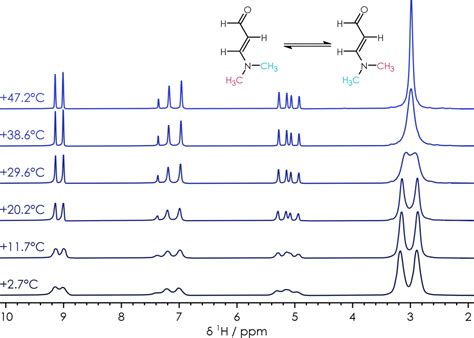 High Field To Benchtop Nmr Spectroscopy Part 2 Oxford Instruments