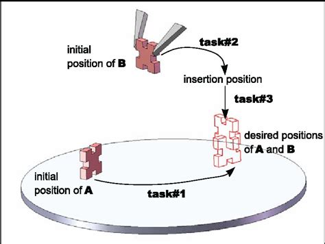 Figure 2 From Cad Model Based Tracking And 3d Visual Based Control For Mems Microassembly