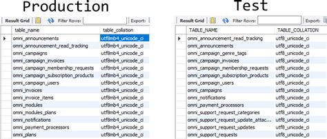 Mysql Same Query But ORDER BY Producing Different Results Stack