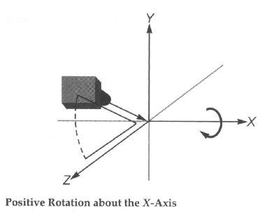 D Scanner Image D Rotation Matrix