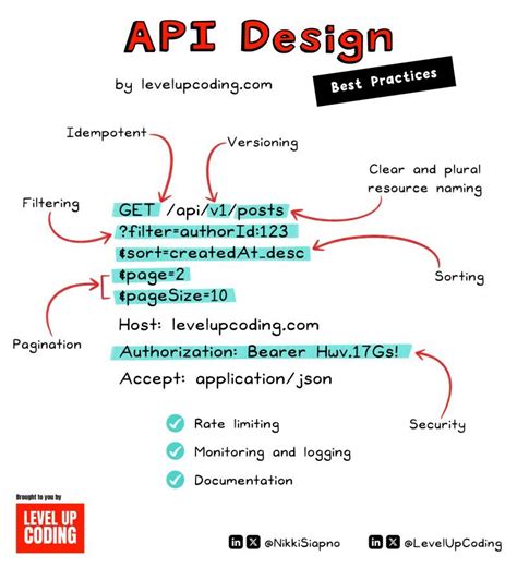 Nikki Siapno On Linkedin How Do We Design Effective And Safe Apis Apis Have Increasingly