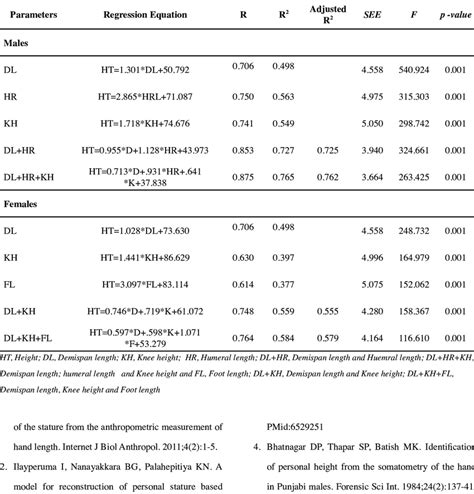 Multiple And Simple Linear Regressions For Predictions Of Height From