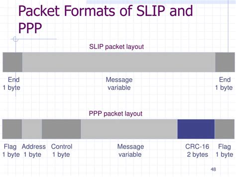 Ppt Topic 5 Data Link Layer Chapter 9 Data Link Control