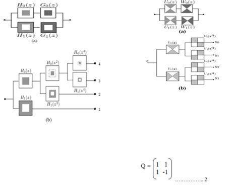 Nonsubsampled Directional Filter Bank A Idealized Frequency Response